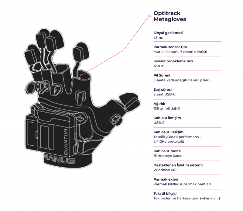OptiTrack MetaGloves by MANUS • sense4motion